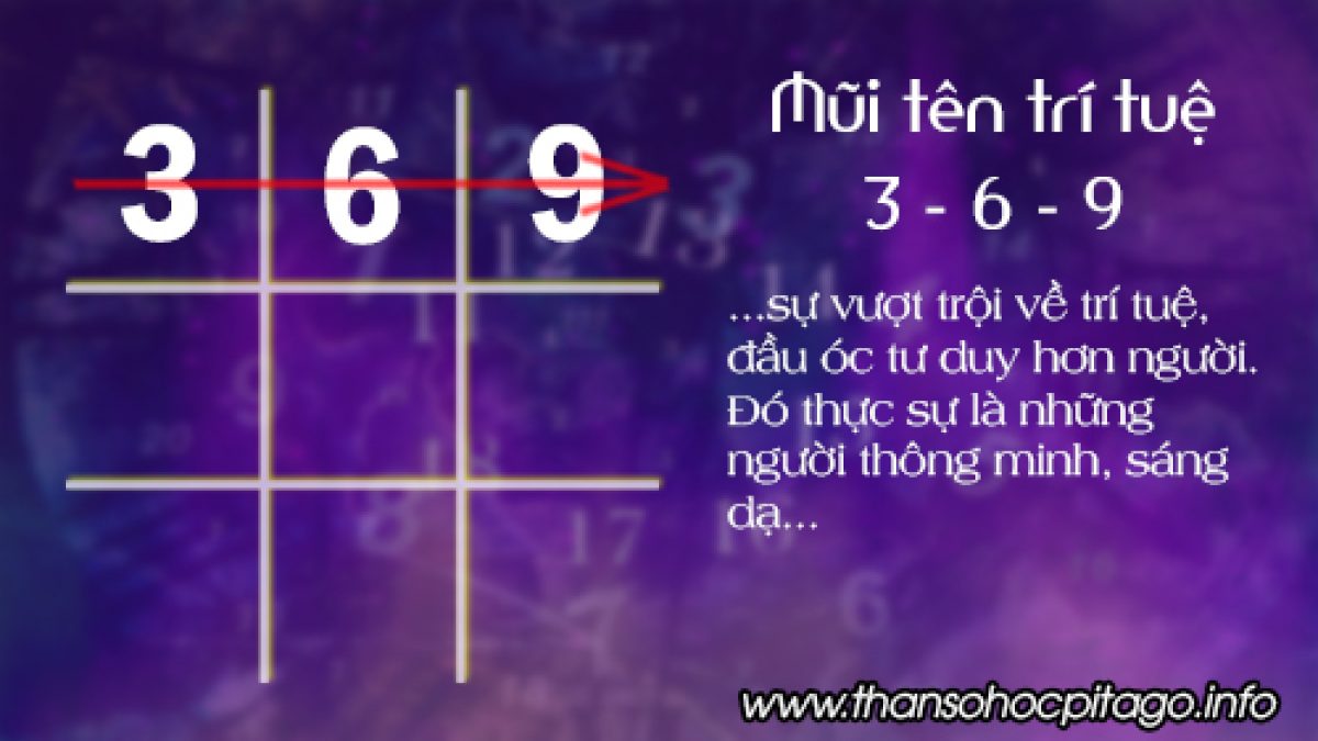 369 Là Gì: Khám Phá Bí Mật Số Học Và Ý Nghĩa Tâm Linh Đằng Sau Con Số ...